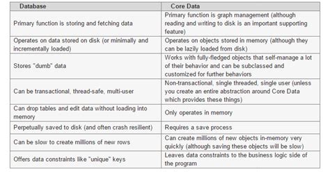 Ios Interview Questions And Answers Cocoa Objective C Interview