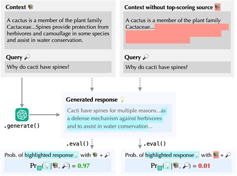contextcite attributing model generation to context gradient science