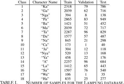 Evaluation Of Binary Classifiers Semantic Scholar