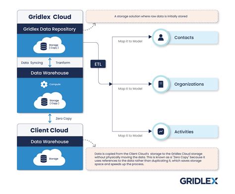Gridlex Ultra Customizable App Suite For MDM