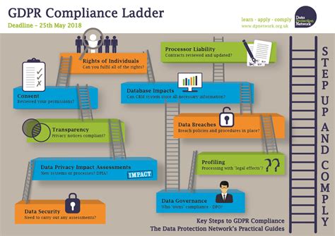 The Changing GDPR How Will It Affect You Live From MINT Global Event