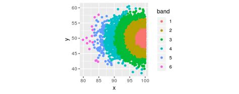 R How To Make Stacked Circle Plot Without Coord Polar Stack Overflow