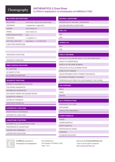 Mathematics 2 Cheat Sheet By Papapadzul Download Free From Cheatography