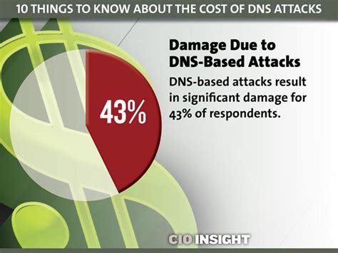 10 Things To Know About The Cost Of Dns Attacks Cio Insight