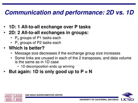 ppt scaling three dimensional fourier transforms powerpoint