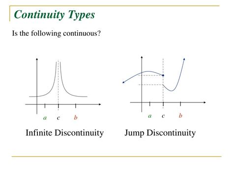 Ppt Limits Of Functions And Continuity Powerpoint Presentation Free