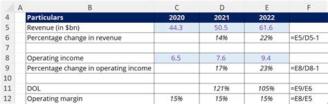 Operating Leverage What It Is How It Works How To Calculate