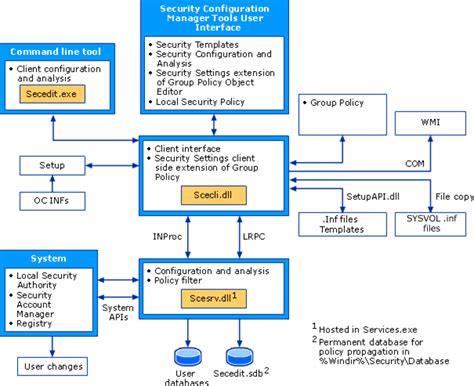 Sicherheitsrichtlinieneinstellungen Windows Security Microsoft Learn Sicherheitsrichtlinieneinstellungen Windows Security Microsoft Learn