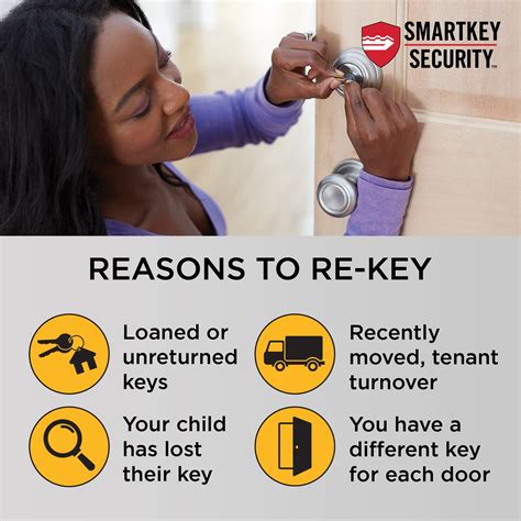 Mua Kwikset Smartcode 260 Keyless Electronic Keypad Deadbolt Microban Protected Keypad Auto