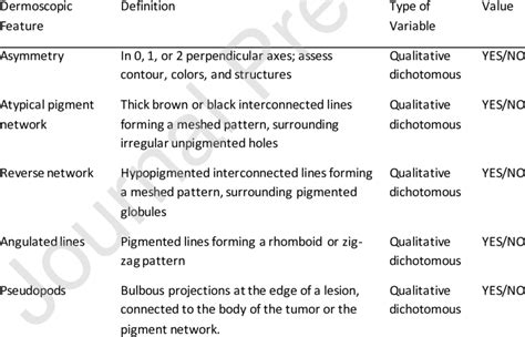 Criteria For Analyzing Dermoscopic Features And Definitions Download