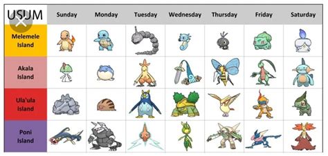 Pokemon Island Scan Codes At Maddison Koerstz Blog
