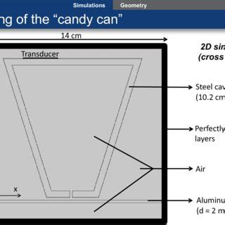 Figure Geometry Of A Spectral Finite Element Model Download Scientific Diagram