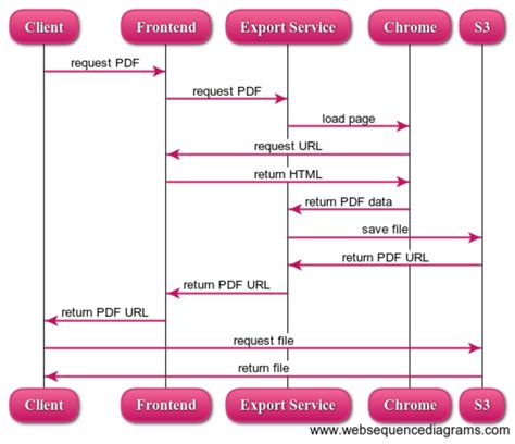 Fuzzy Name Matching Matching People In Different Databases By