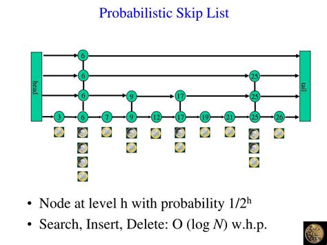Ppt Principles Of Reliable Distributed Systems Tutorial 4 Skipnet Powerpoint Presentation