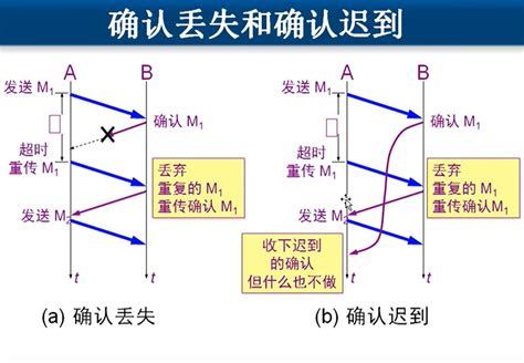 【tcp通信】原理详解与编程实现（一）如何使用tcp Csdn博客