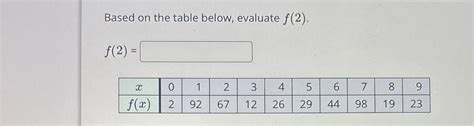 solved based on the table below evaluate