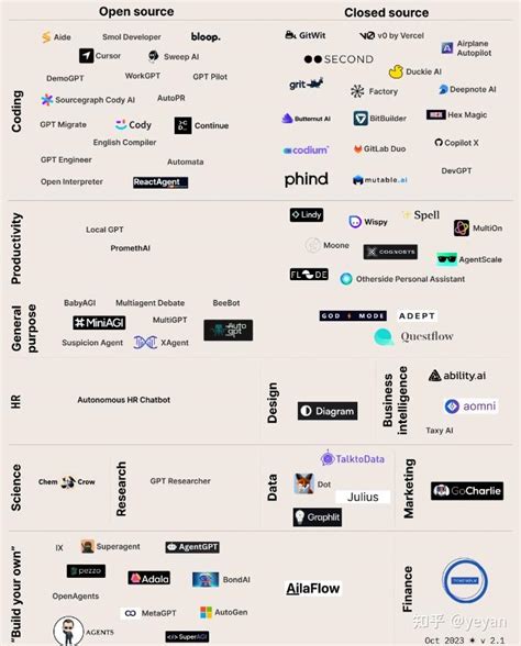 【llm大模型】ai Agent应用技术介绍 Agentgpt 知乎