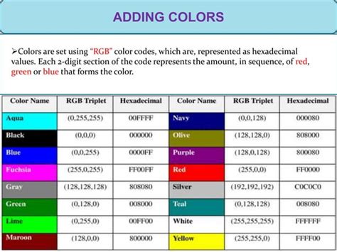 Introduction To Html Ppt