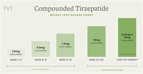 Tirzepatide Dosage Chart Side Effects And Warnings A Complete Guide Chartspedia