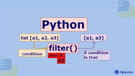 8 Best Methods To Use Python Filter List Optymize