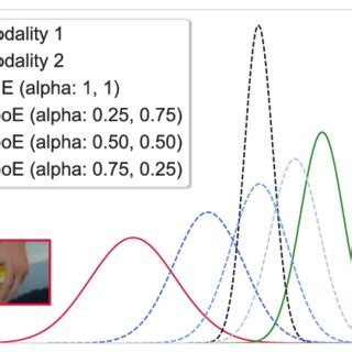 The Figure Shows A Comparison Between The Joint Distribution Obtained Download Scientific