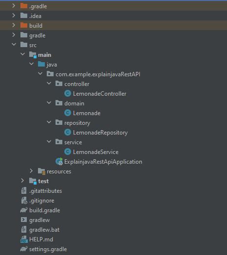 Spring How To Create A Rest Api Using Spring Explain Java Like Im 8