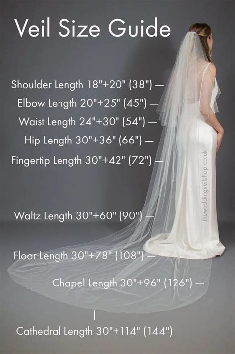 Veil Lengths Artofit