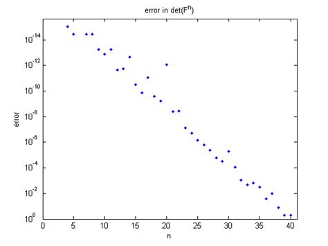 Fibonacci Matrices Cleves Corner Cleve Moler On Mathematics And