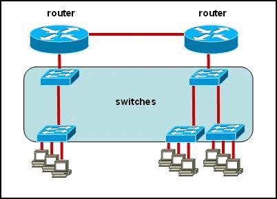 How Many Collision Domains Are Present In This Network Exam Training