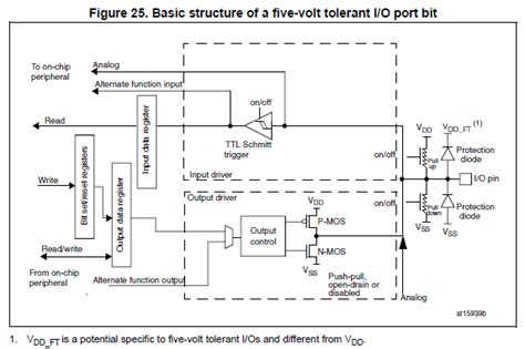 St32f I O Protection Circuit Stmicroelectronics Community