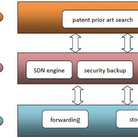 Two Stages For Our Patent Prior Art Search System Download Scientific Diagram