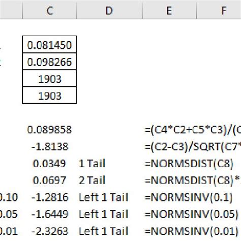 11 Z Test For Proportions Download Scientific Diagram