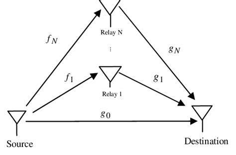 System Model Denote L L × Unitary Transformation Matrices Used At The