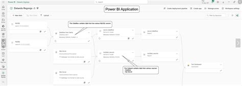 power bi automatic data lineage dataedo documentation