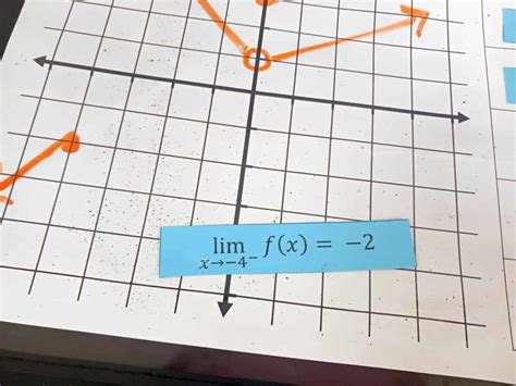 Limits Graph Sketching Activity For Calculus Math Love Limits Graph Sketching Activity For Calculus Math Love