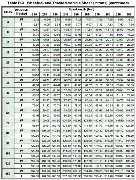 Military Load Classification Ipam Power Hub