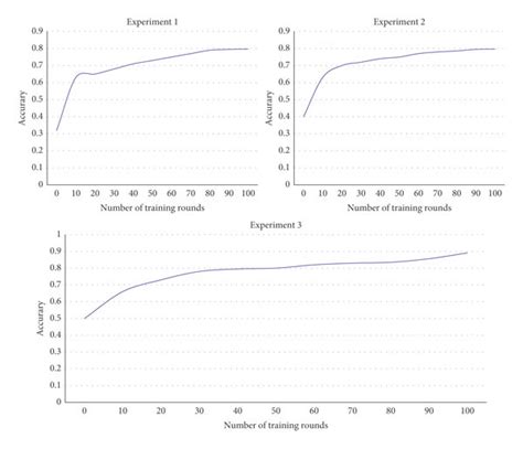Validation Set Top1 Accuracy Comparison Curve Download Scientific
