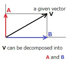 Vector Decomposition At Vectorified Collection Of Vector Decomposition Free For Personal Use