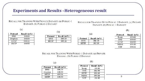 Bit Coding Network Traffic Classification Through Encoded Bit