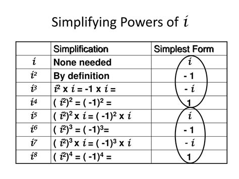 PPT Imaginary Numbers PowerPoint Presentation Free Download ID 6051999