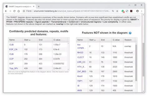生信工具 推荐一个蛋白结构域鉴定分析工具 知乎