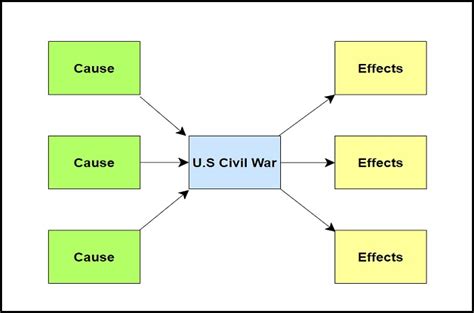 8 Types Of Thinking Maps And Free Editable Templates