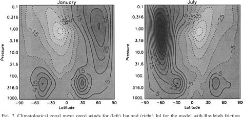 Figure 1 From Impact Of A Spectral Gravity Wave Parameterization On The
