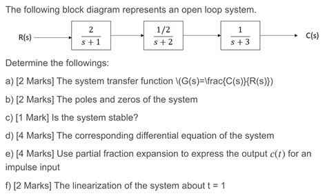 Solved The Following Block Diagram Represents An Open Loop Chegg