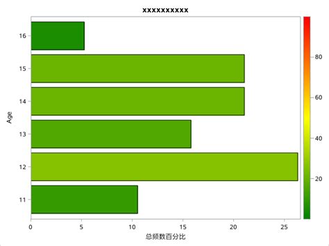 Define Color Legend Range Proc Sgplot Sas Support Communities