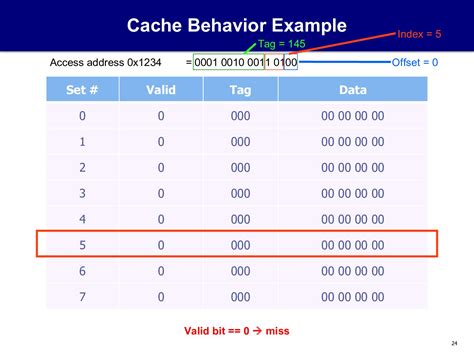 Cache Behavior Speaker Deck