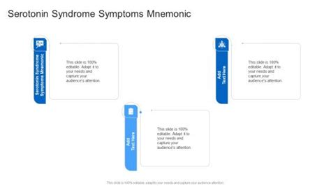 Serotonin Syndrome Symptoms Mnemonic Powerpoint Presentation And Slides Ppt Sample Slideteam