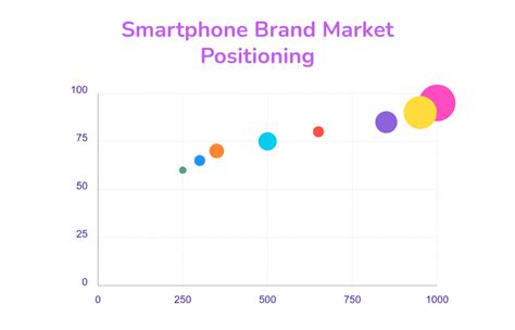 Free Bubble Chart Template To Edit Online
