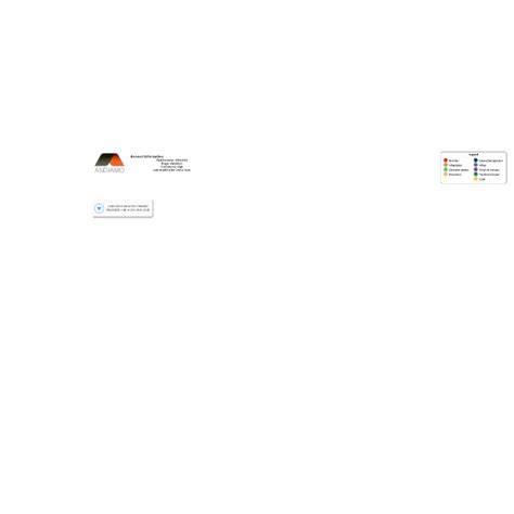 Account Mapping Templates