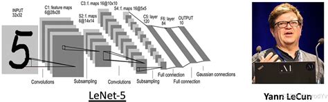 Ai 简史：从神经元到现代大模型ai发展史 Csdn博客